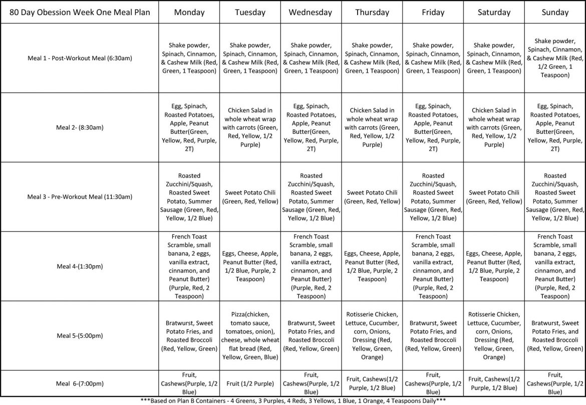 80 Day Obsession Meal Plan Week 5 – thesimplehaus